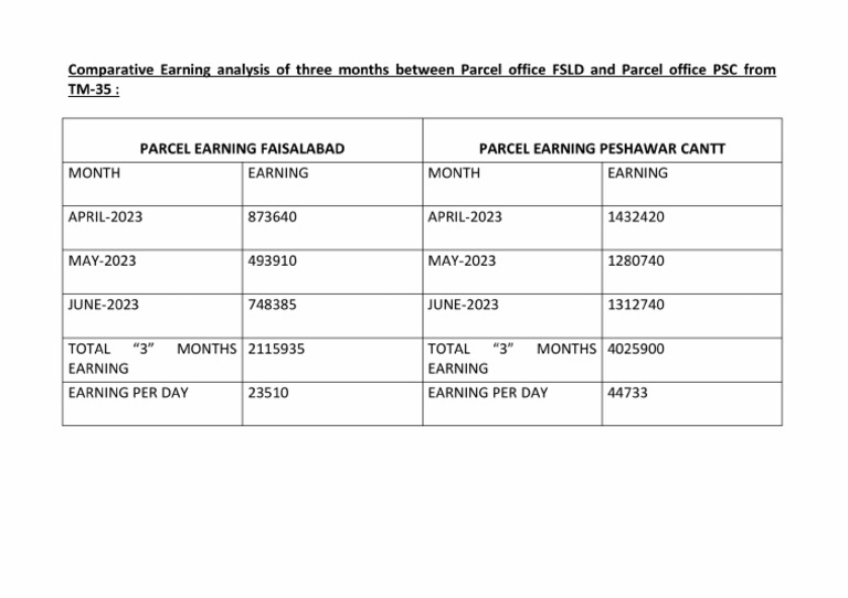 Earning Analysis | PDF