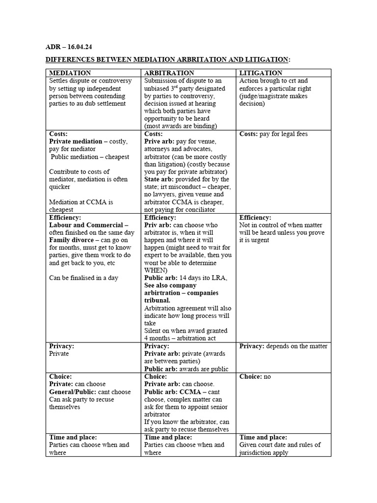 Mediation vs Arbitration vs Litigation | PDF | Mediation | Arbitration