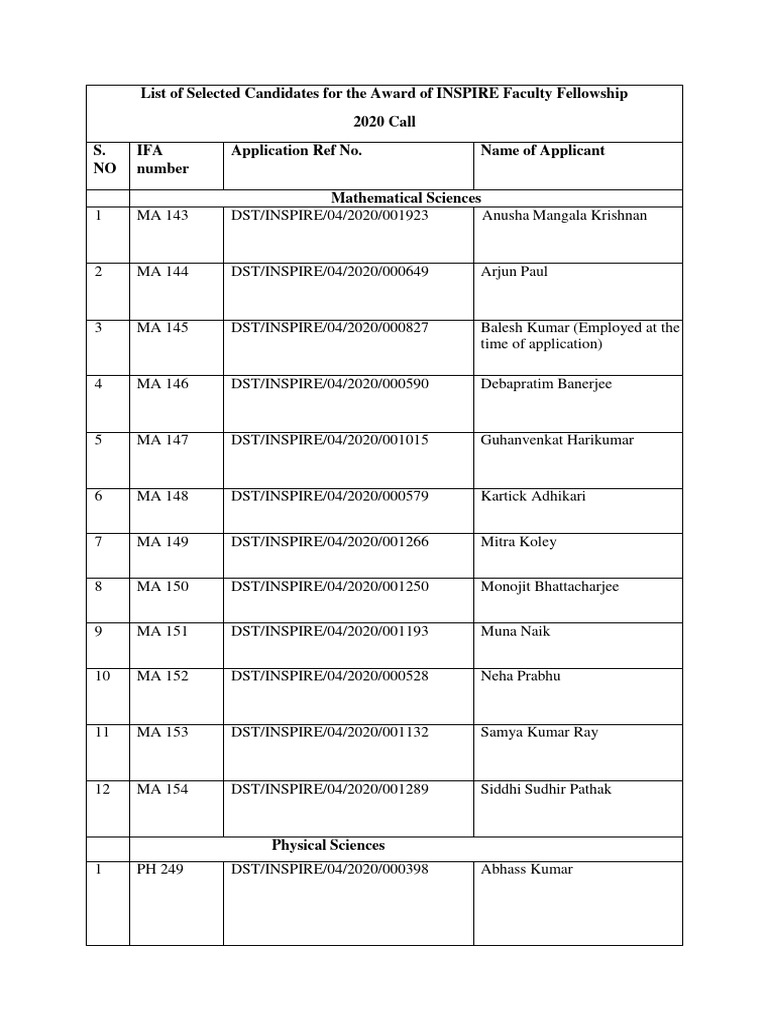 Inspire Faculty Results 2020 | PDF