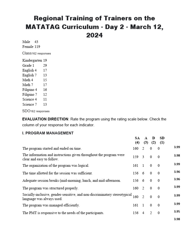 Day 2-Regional Training of Trainers On The MATATAG Curriculum | PDF ...