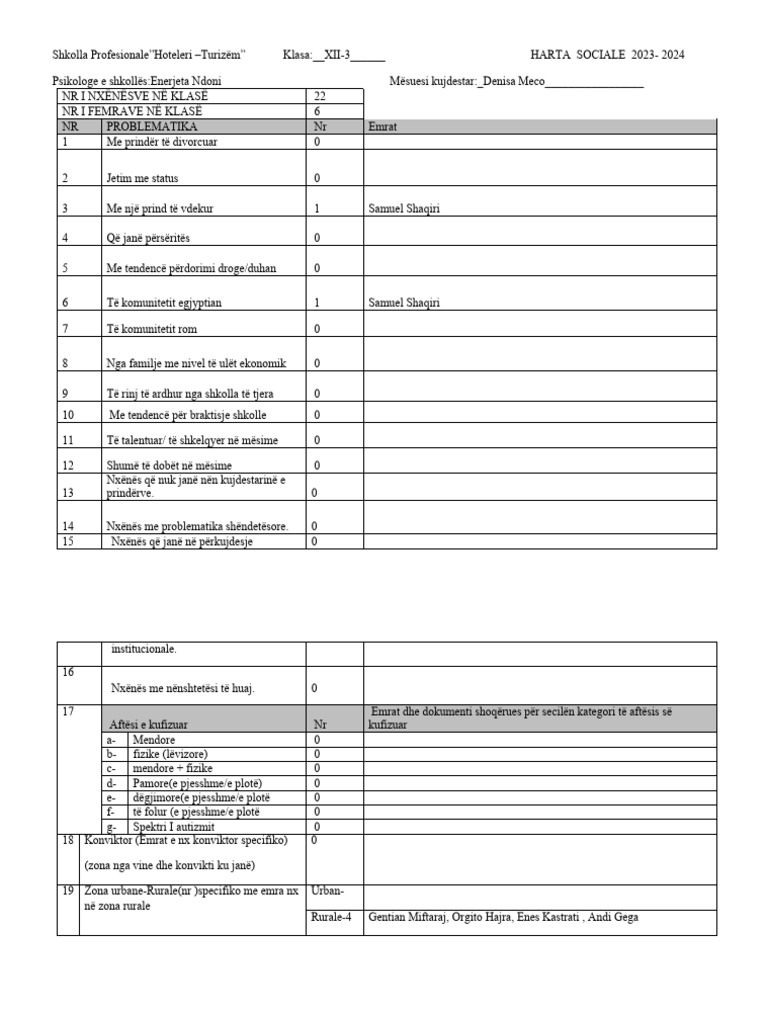 Harta Sociale Klasa Xii-3 | PDF