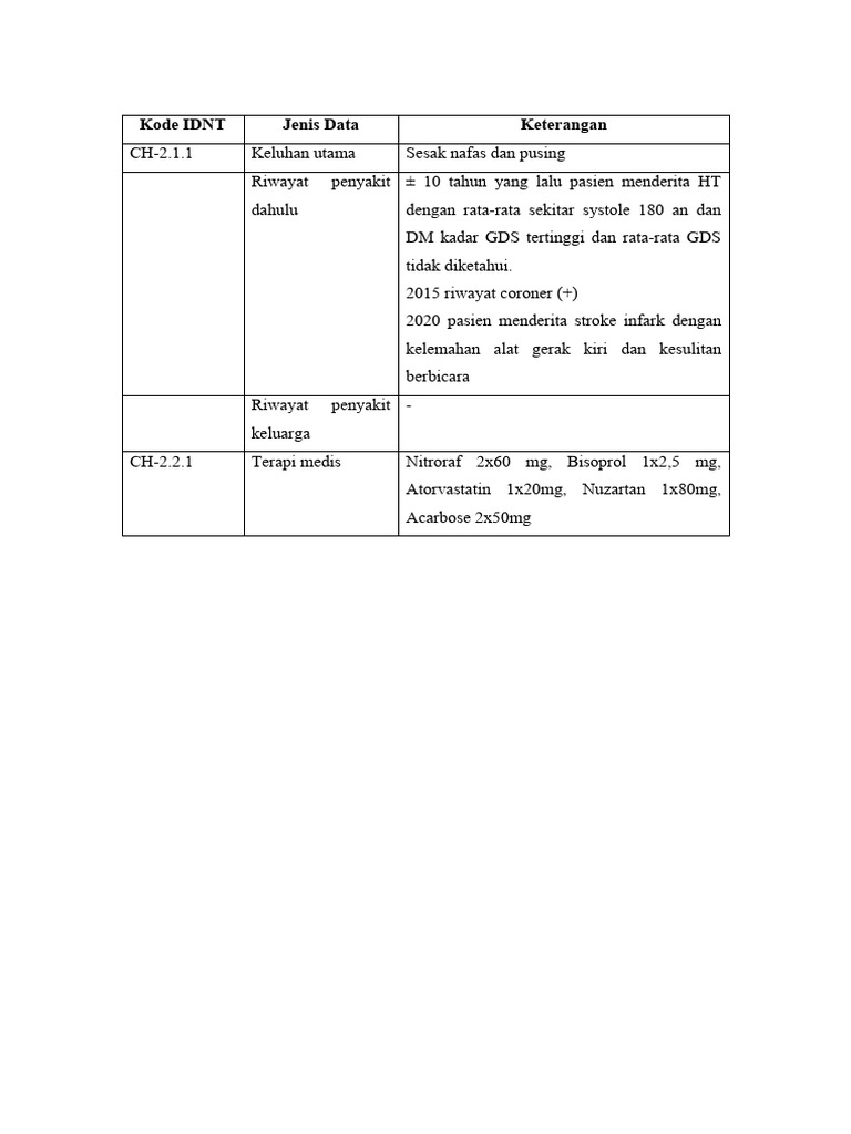 Kode IDNT untuk Pasien Lanjut Usia | PDF