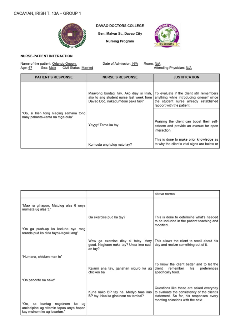 Cacayan, Irish T. 13A - Group 1: Davao Doctors College Gen. Malvar ST., Davao City Nursing ...