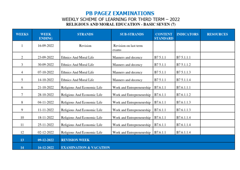Weekly RME Learning Scheme B7 2022 | PDF | Art