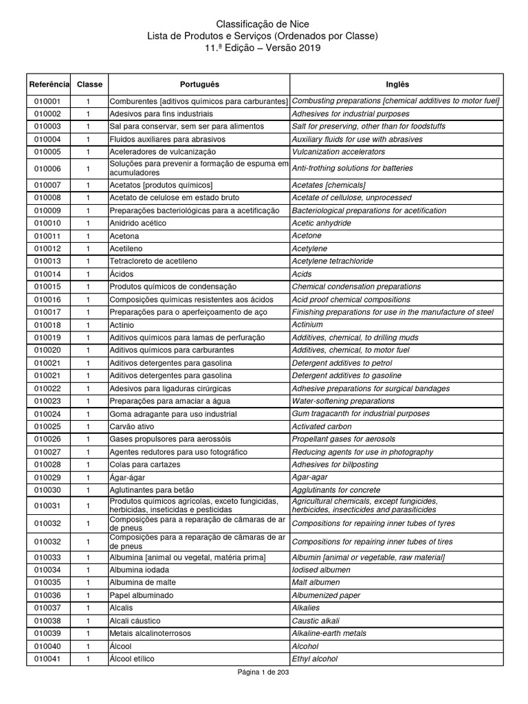 11 Classificação de Nice_Versão 2019_Lista ProdOrdenado por classes ...