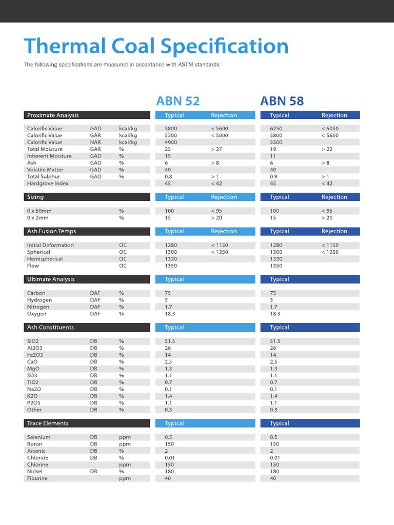 Coal Specification | PDF