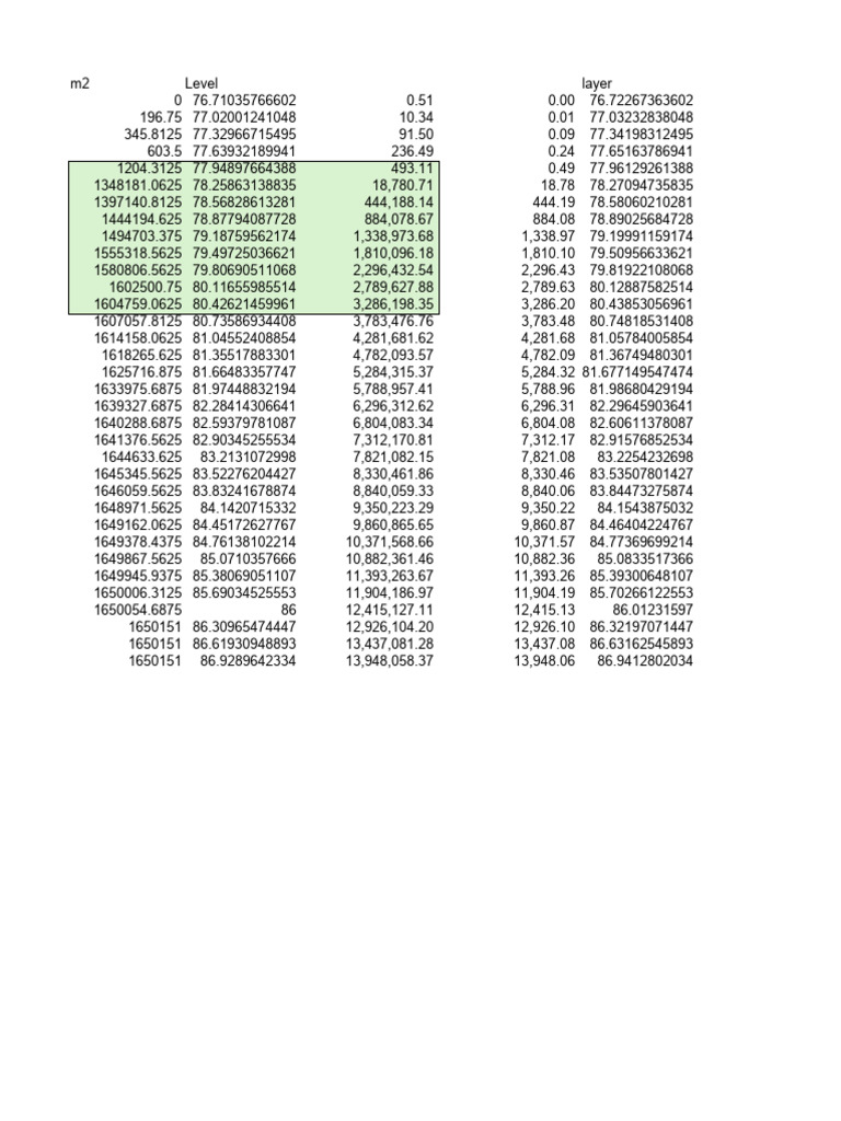 Output Stage Volume Table (Final Rev 21) | PDF