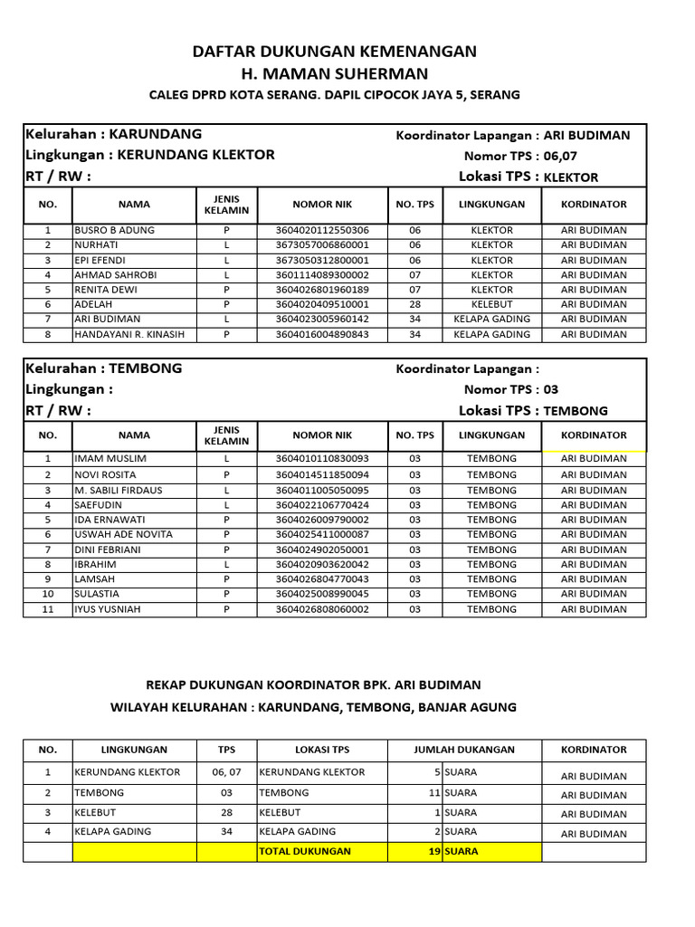 Daftar Dukungan H. Maman Suherman | PDF