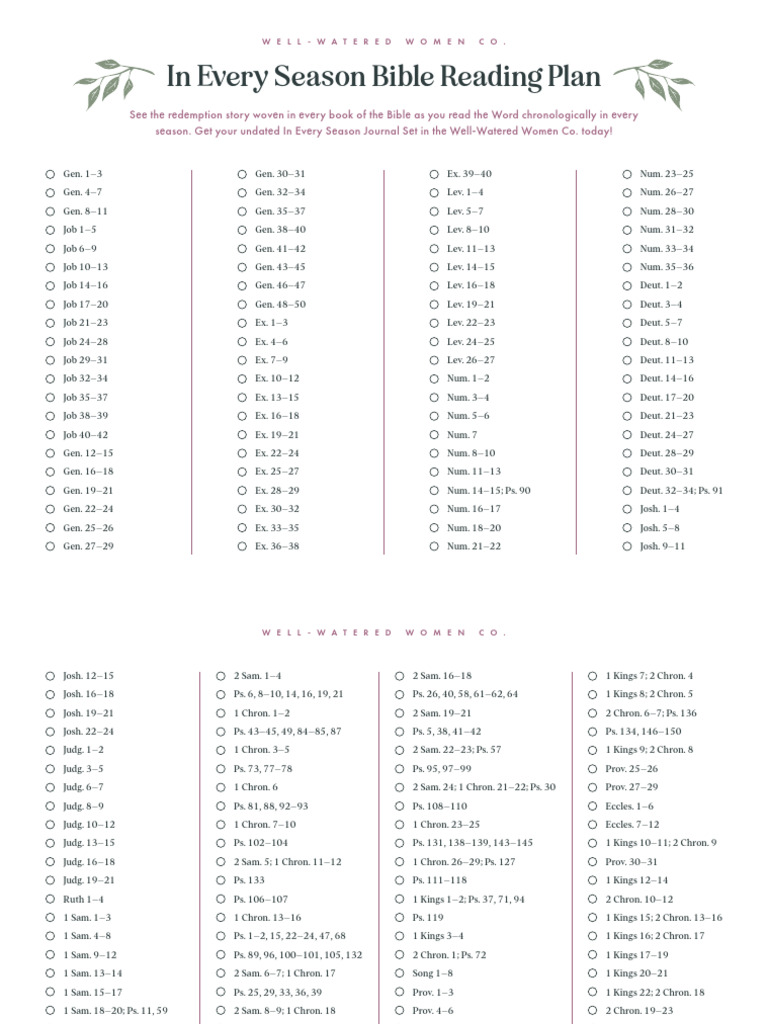 Ies Reading Plan | PDF | Bible Content | Bible