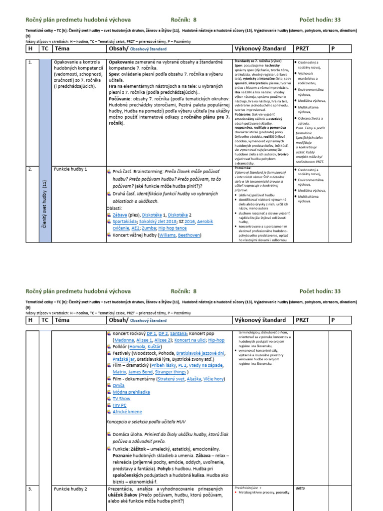 Rocny Plan Predmetu Hudobna Vychova 8 Rocnik Zs | PDF