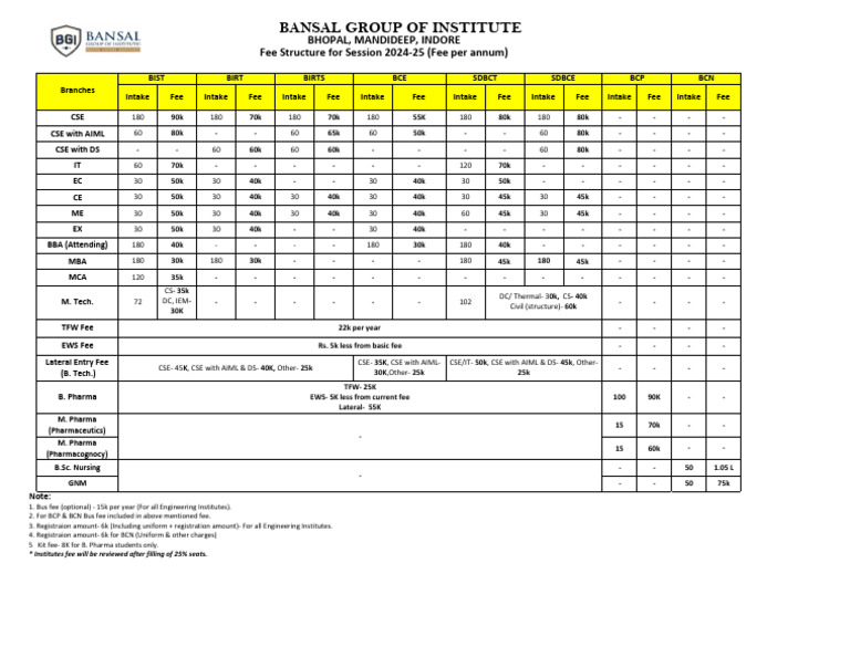 Proposed Fee Structure 2024 - 06 April | PDF | Services (Economics ...