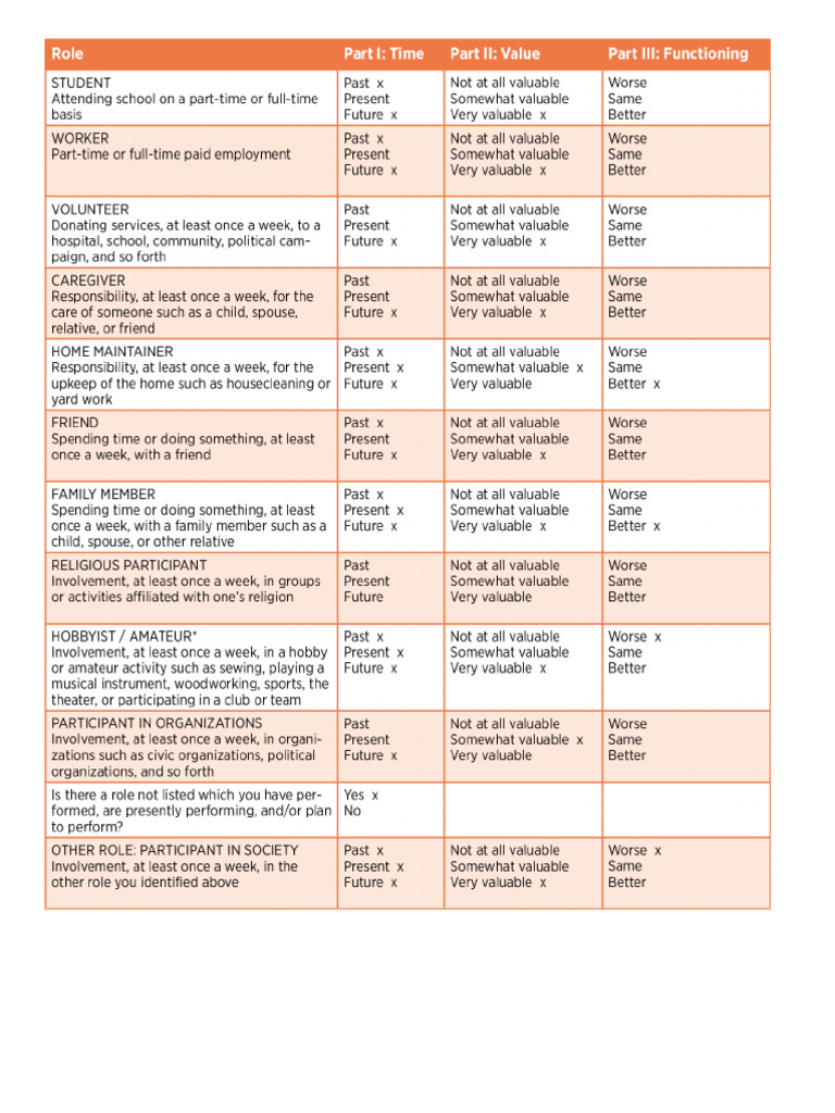 Role Checklist.2docx | PDF
