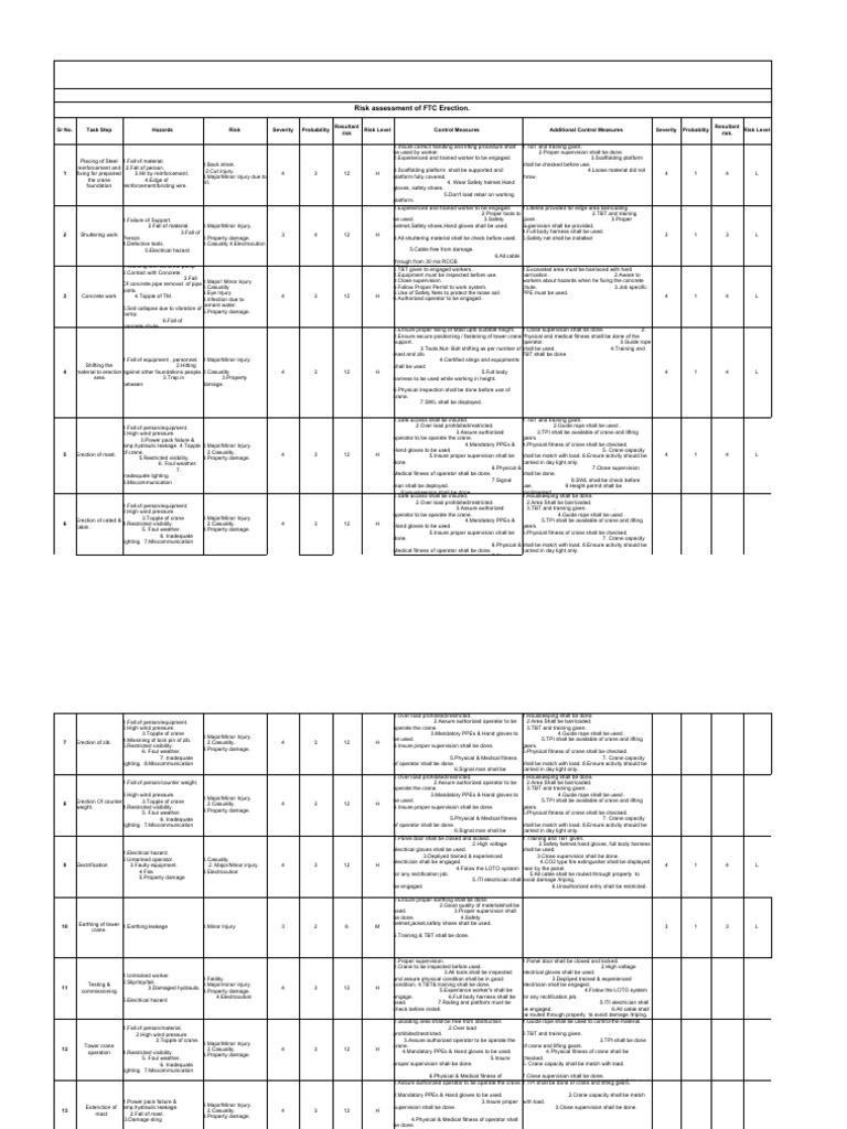 HIRA of FTC Erection. | PDF | Crane (Machine) | Electrician