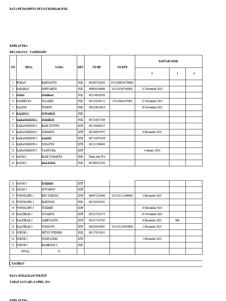 Database Korlap Eka Dyah - Tasikmadu Po Baru | PDF