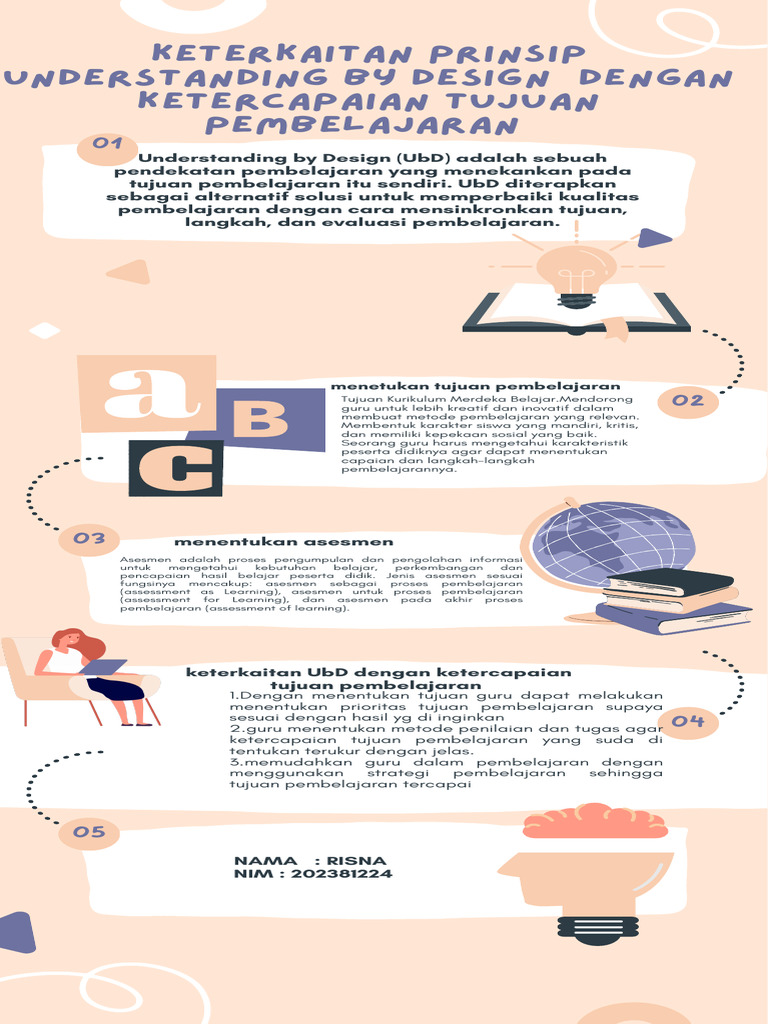 T1. Understanding by Design | PDF