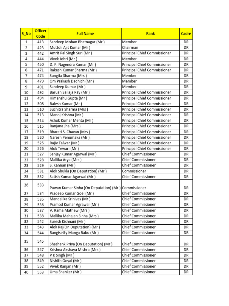 Emp Code List As On 01-08-2021 | PDF
