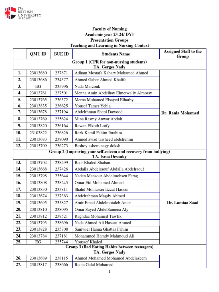 Teaching and Learning in Nursing Context Groups 23-24 | PDF