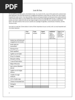 Lost at Sea Team Building Exercise | PDF