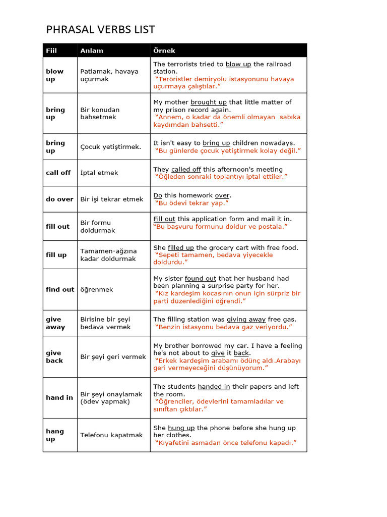 Phrasel Verbs 2 | PDF