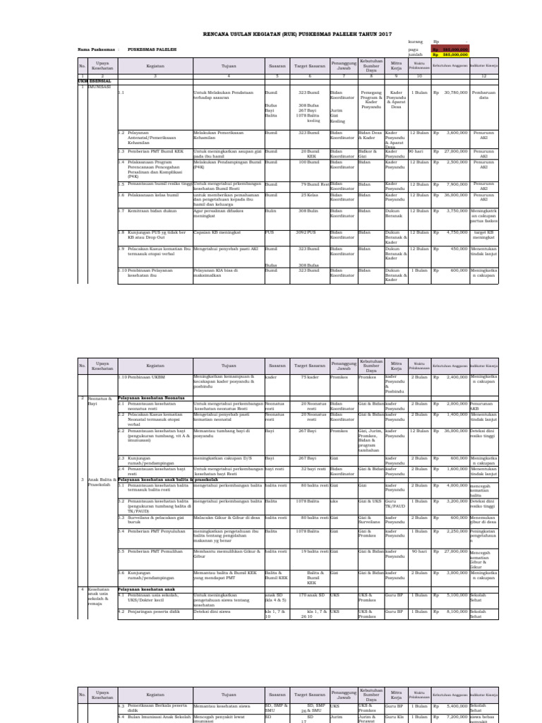 Ruk Baru Sesuai PMK 44 | PDF