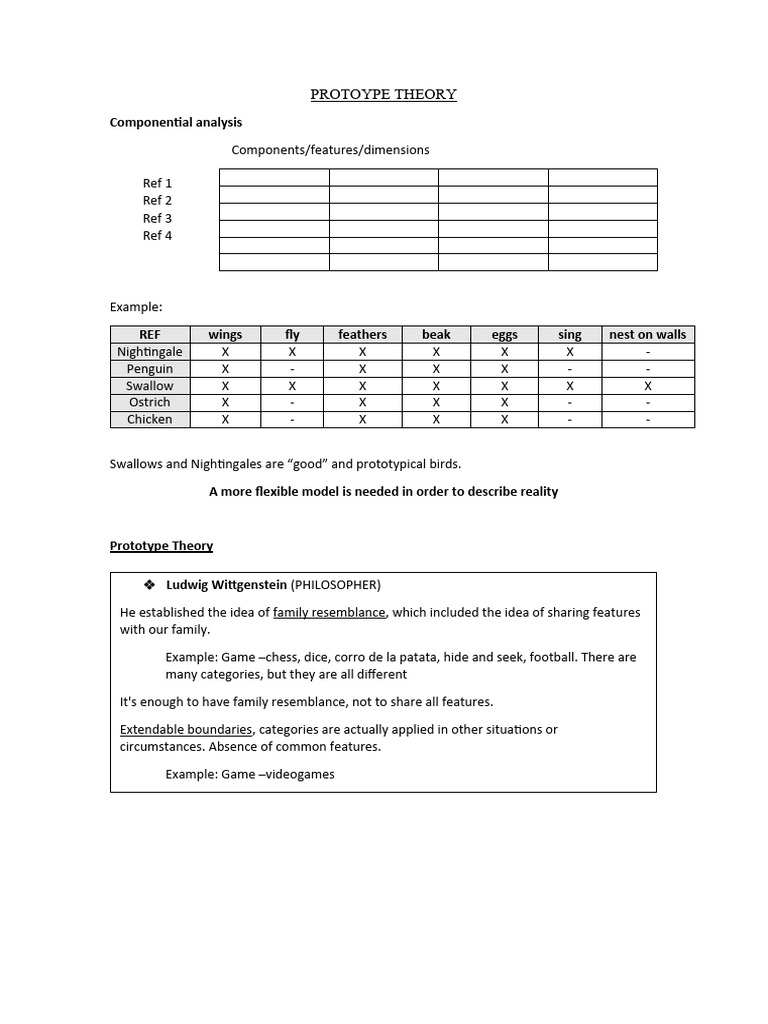 Prototype Theory Download Free Pdf Definition Concept
