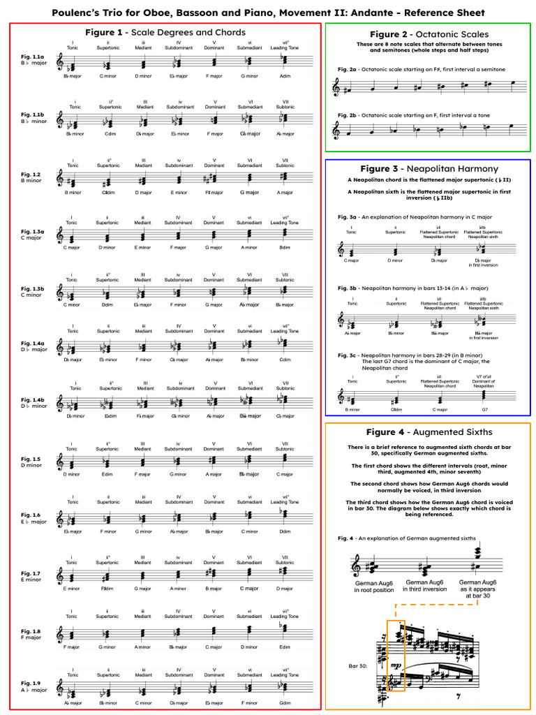 Poulenc Trio Set Work Reference Sheet | Download Free PDF | Chord ...
