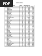 Office Stationery Items List 2019-2020 | PDF
