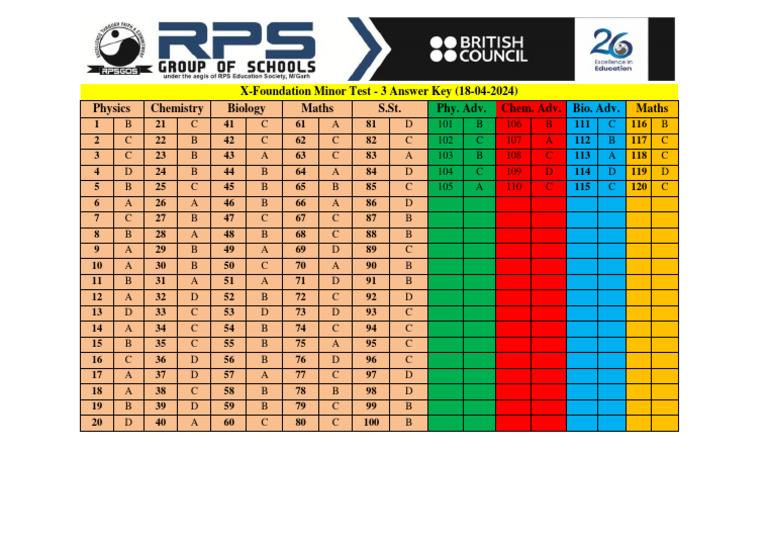 X-Foundation Minor Test-3 ANSWER KEY (18-04-2024) | PDF
