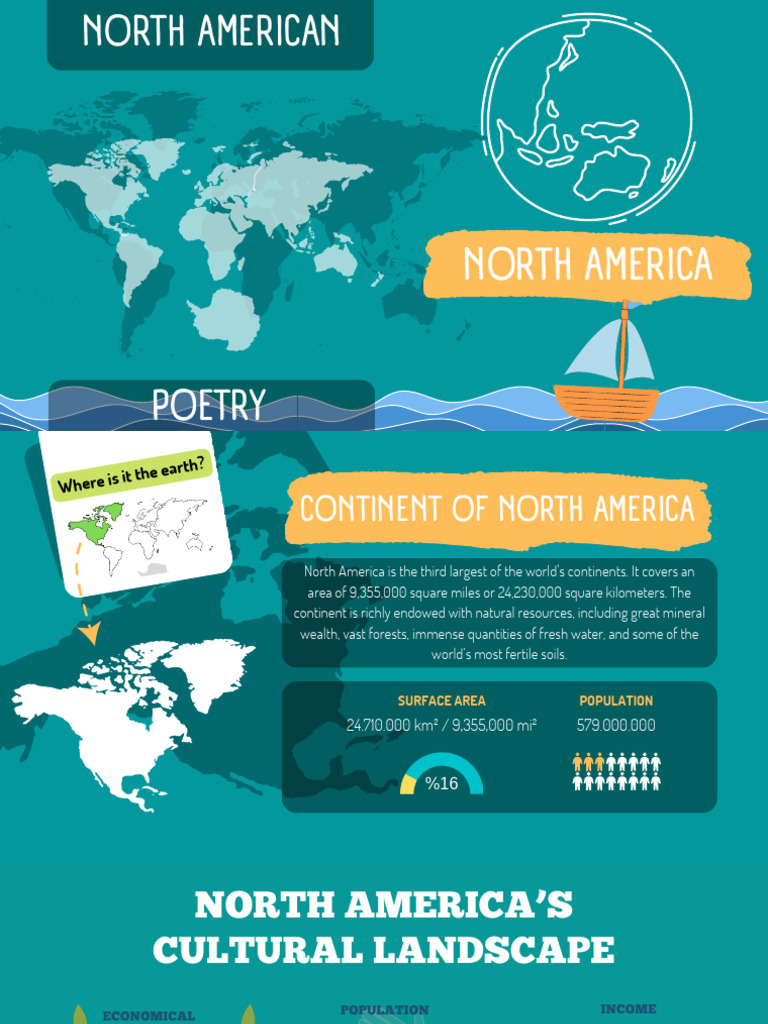 Continents Presentation Africa America Asia Europe Antarctica Australia ...