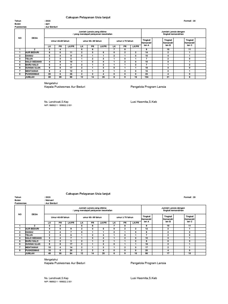 Lansia Form 20 | PDF