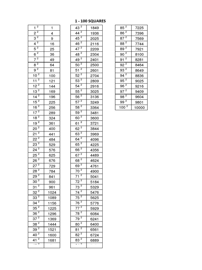 Squares from 1 to 100 Table | PDF
