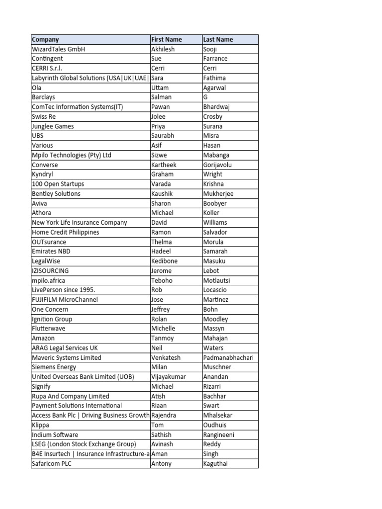 Volt MX Product Roadmap - 16th April Event | PDF | Chief Executive ...