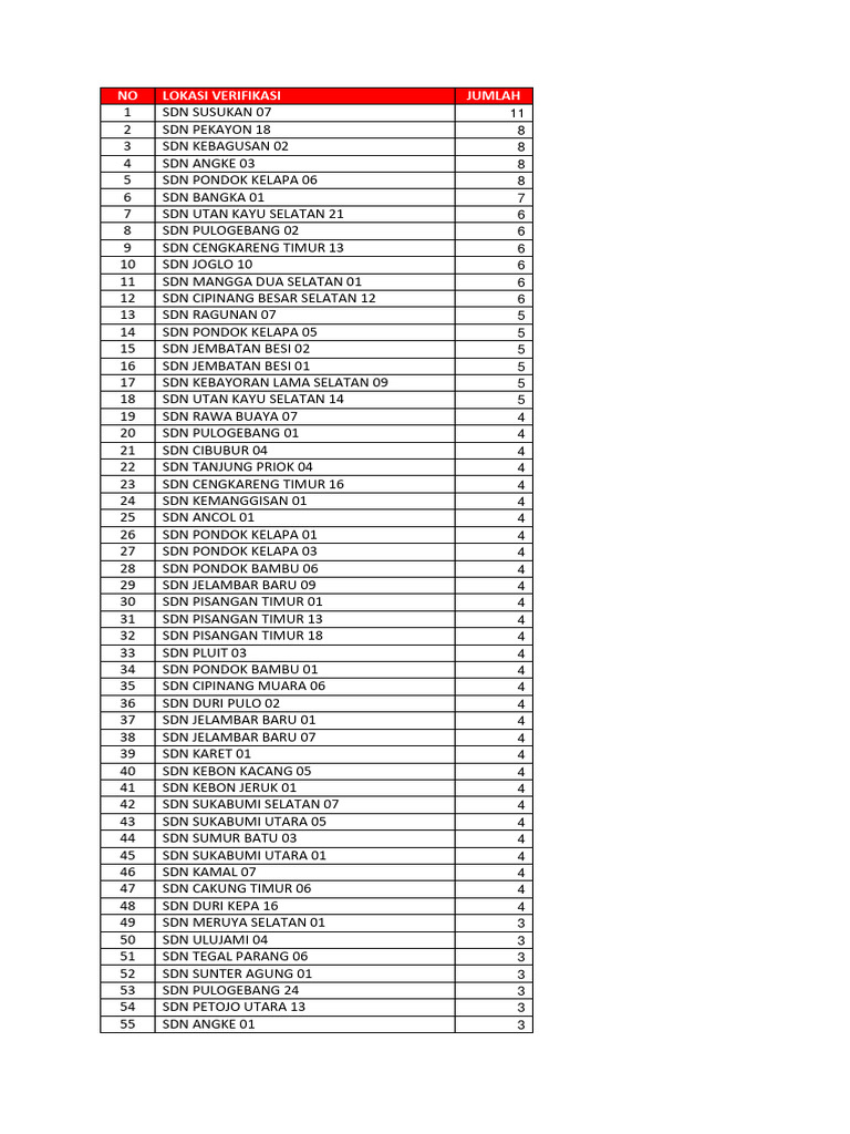 Daftar Nama Sekolah Verifikasi | PDF