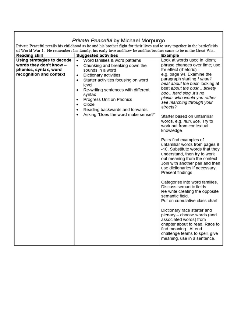 Private Peaceful by Michael Morpurgo | PDF | Word | Narration