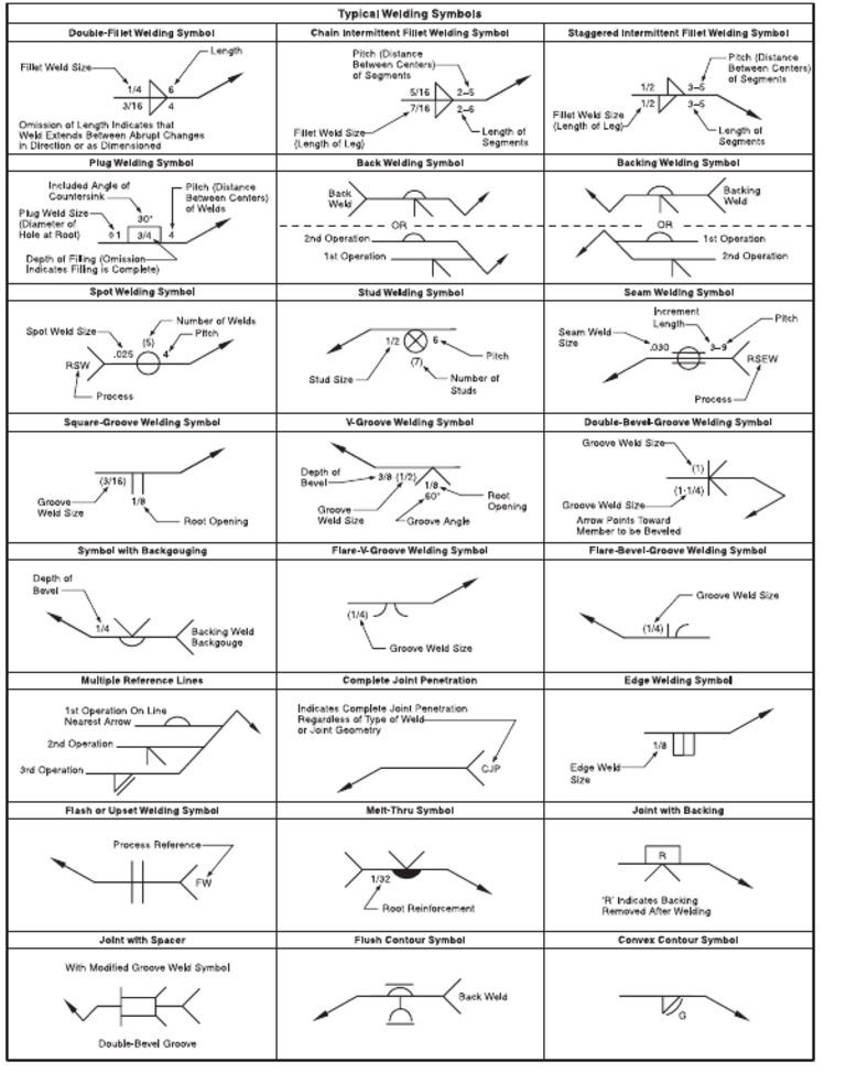 AWS Welding Symbol Chart - Copy - Cropped | PDF