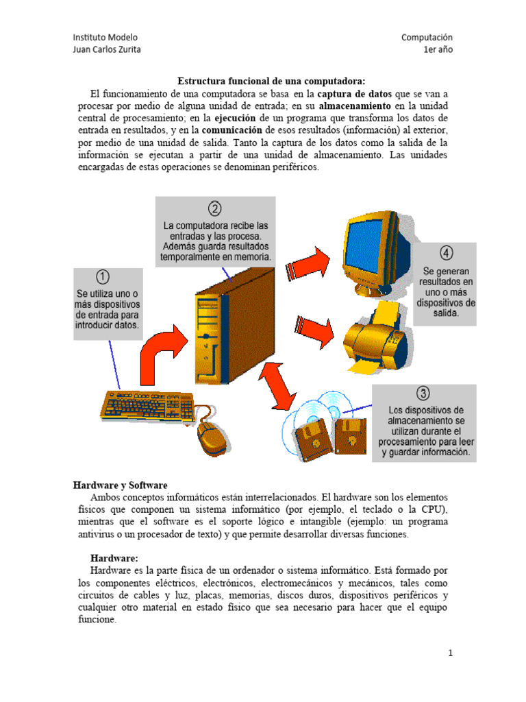 Estructura funcional de una computadora | PDF | Hardware de la computadora | Programa de computadora
