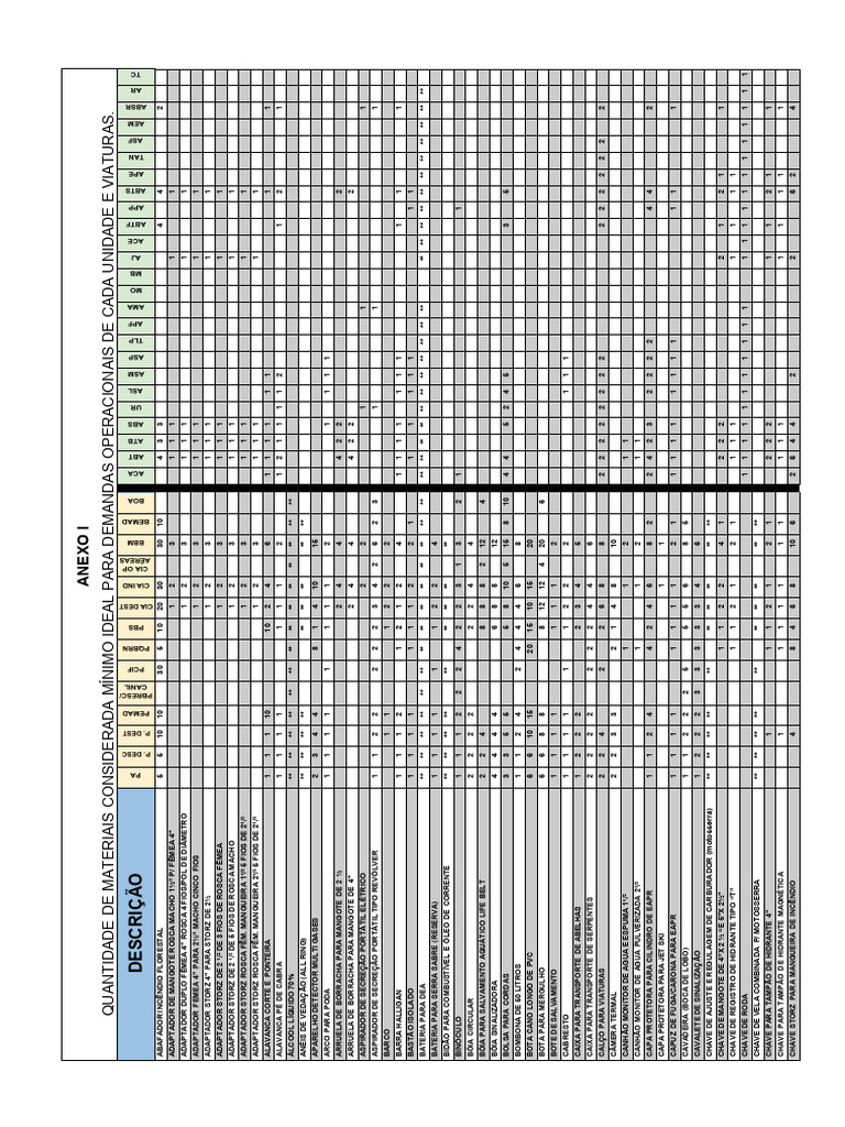 Mapa Carga Viatura - 1 | PDF
