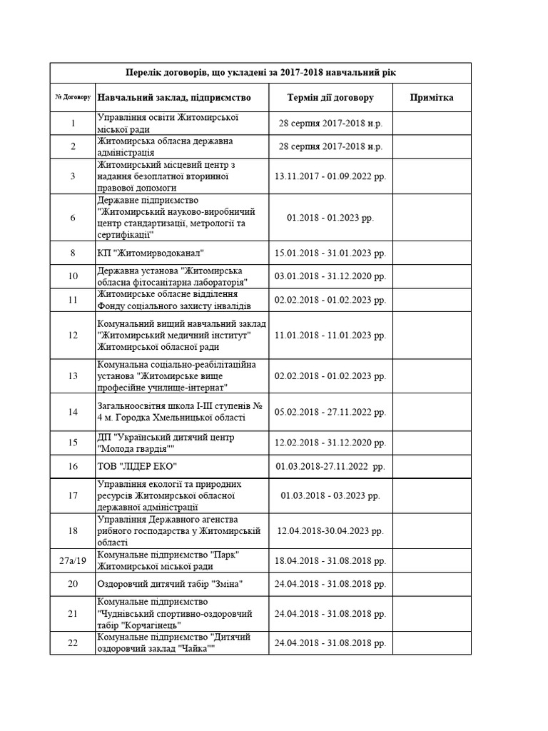 Бази практики Pdf
