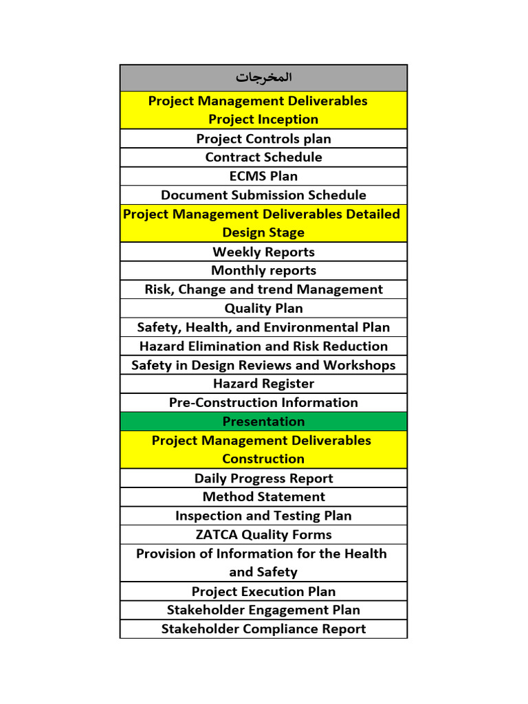 مخرجات المشروع | PDF | Art | Technology & Engineering