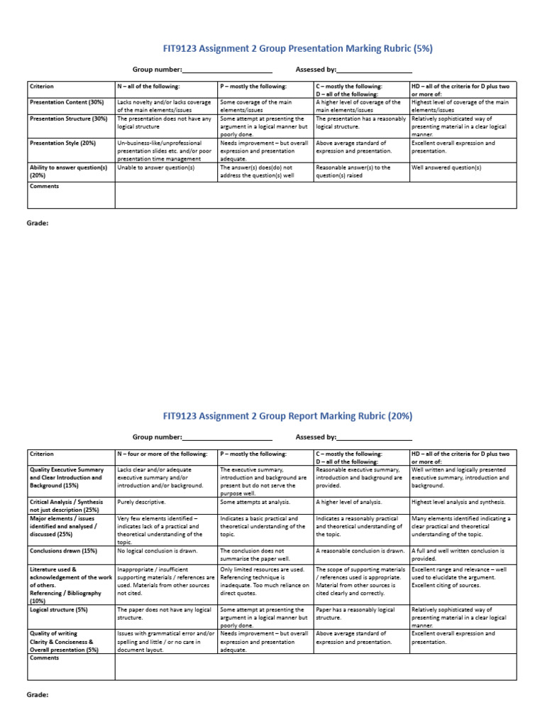 Assignment 2 Marking Rubric | PDF | Analysis | Rubric (Academic)
