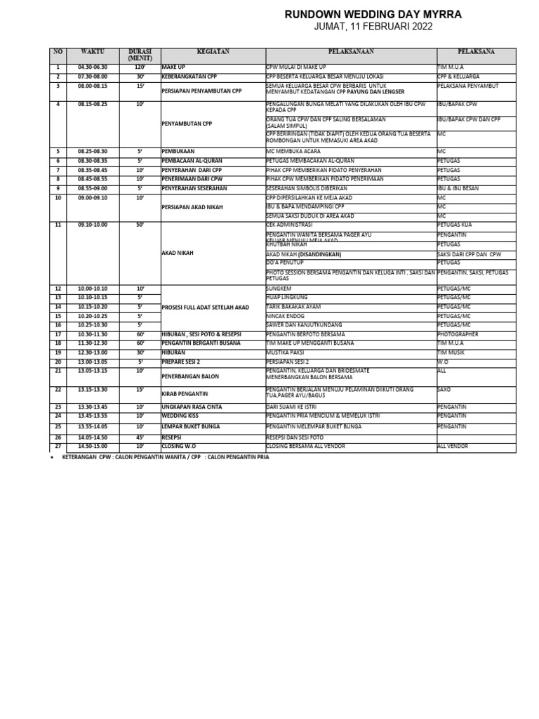 Rundown Fix Wedding Myrra | PDF