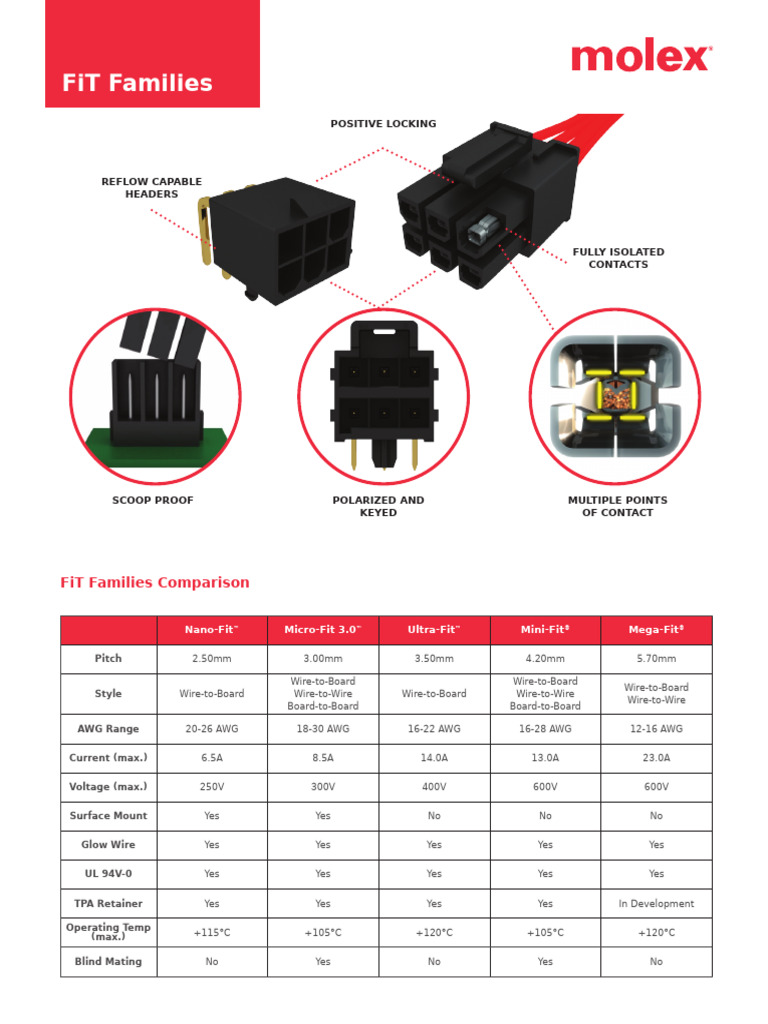 Fit Families: Positive Locking | PDF | Electrical Engineering | Electricity