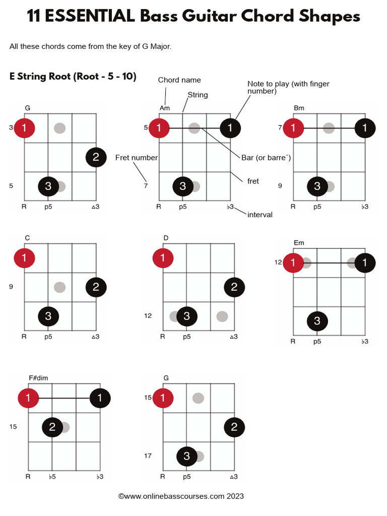 Bass Guitar Chord Patterns