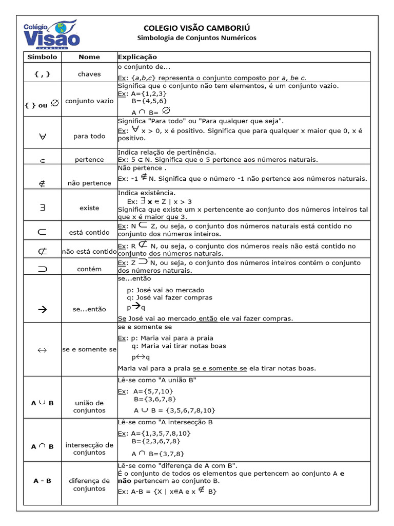 simbologia de Conjuntos Numéricos | PDF | Conjunto (Matemática) | Números