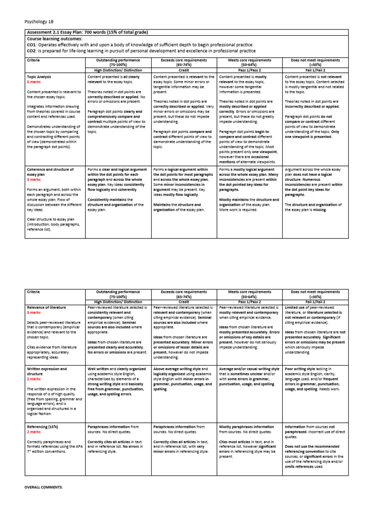 Essay Plan Rubric | PDF | Behavior Modification | Learning