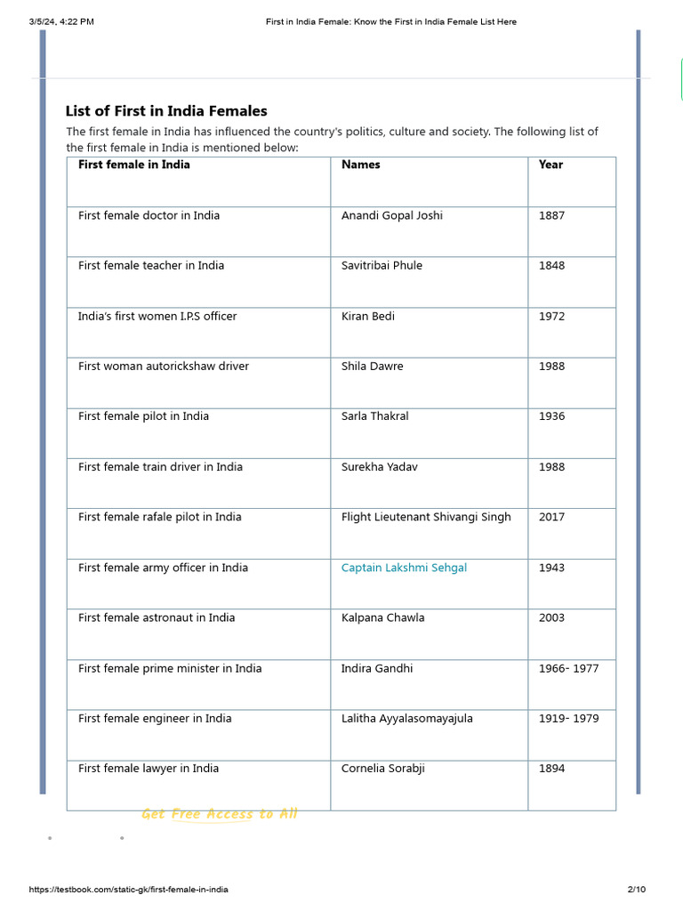 Pioneering Indian Women | PDF