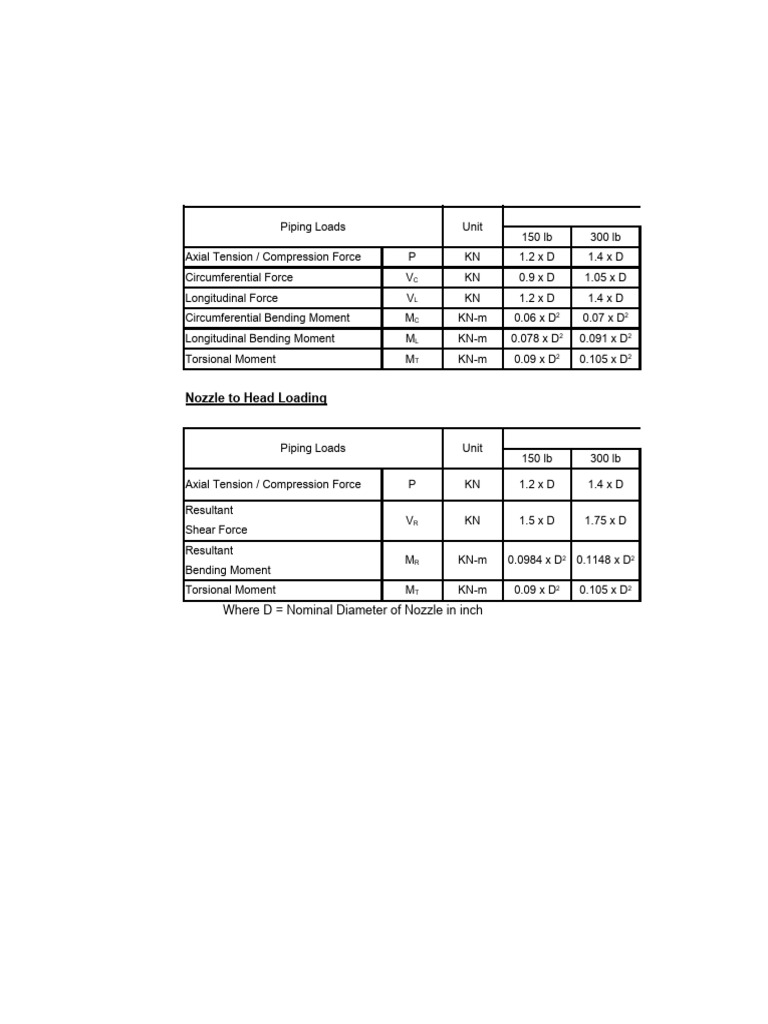 Toyo Allowable Nozzle Loads | PDF