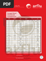 HR Steel Sheet Grades Overview | PDF