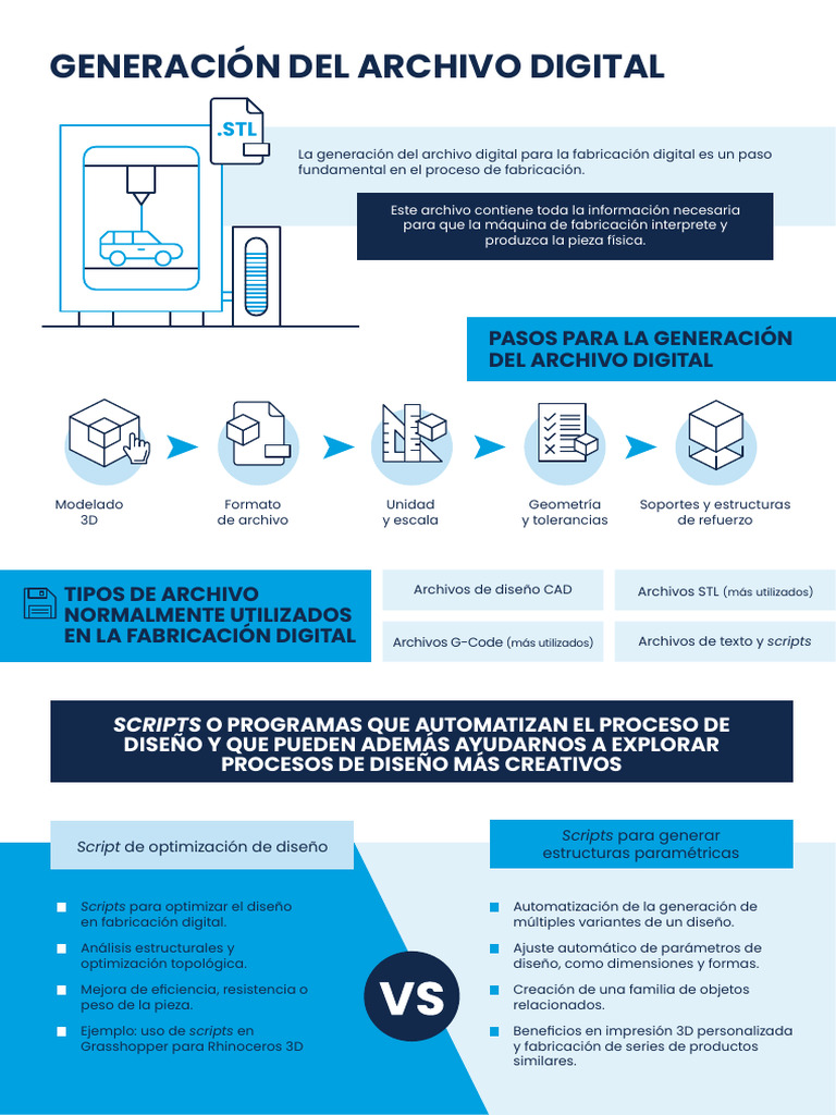 MF4_INF-4-2 generación del archivo digital | PDF | Lenguaje de escritura | Diseño
