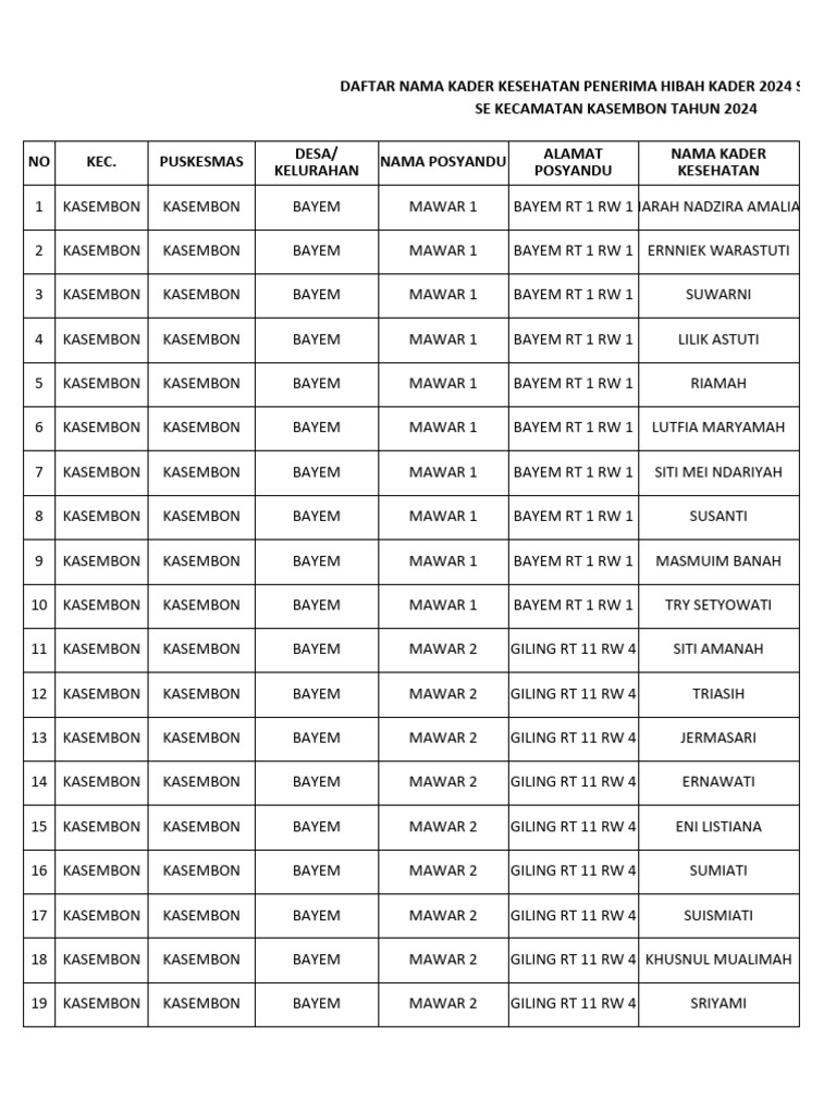 REKAP DATA KADER KECAMATAN KASEMBON TH 2024 | PDF | Indonesia